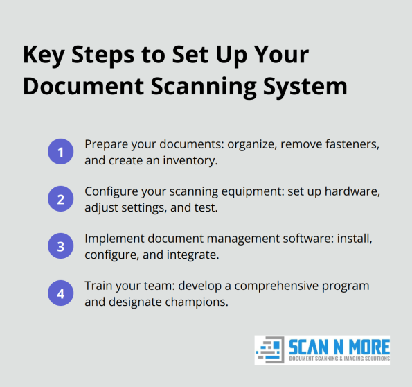 How to Implement Document Scanning in Your Office - Scannmore