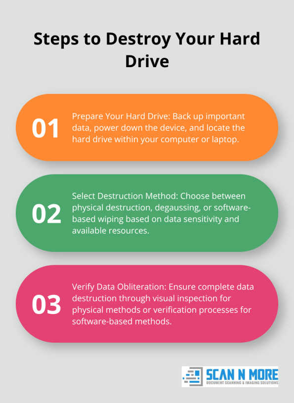 How To Securely Destroy Your Hard Drive Scannmore